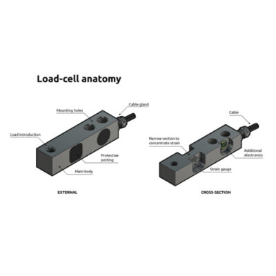 Wireless Truck and Trailer Scale | Loadsense Scales